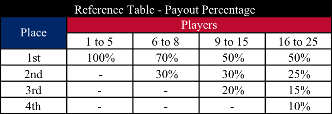 Monthly Poker Tournament – Thomas' American Pub